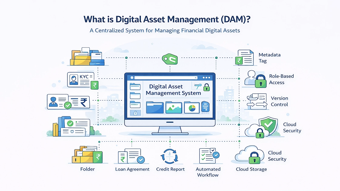 The Impact of Digital Asset Management on NBFCs